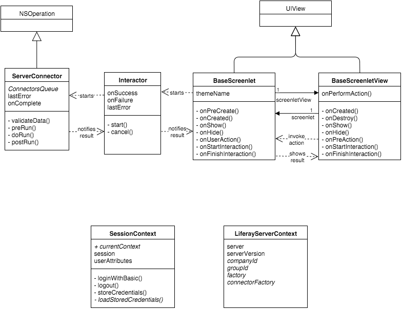 Core Layer of Liferay Screens for iOS – Liferay Help Center Core Layer of Liferay Screens for iOS – Liferay Help Center