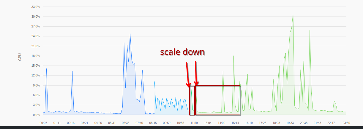 Node scale-down during deployment without HA – Liferay Help Center Node scale-down during deployment without HA – Liferay Help Center
